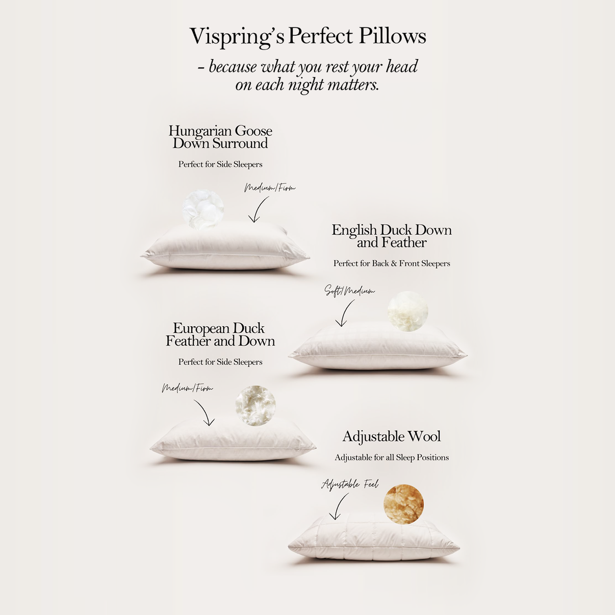 Vispring Pillows – Bedroom & More